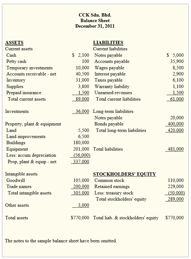 Company s Profit Loss Balance Sheet Statement Hills Cheryl